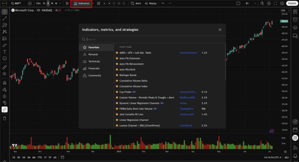 Tradingview Review: Best Charting Software? | SoftwareUpdated.Com